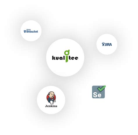 Software Testing Tools Test Management Tools Kualitee