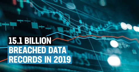 Amrish Patel On Linkedin Databreach Prevention Securitybreach Identitytheft