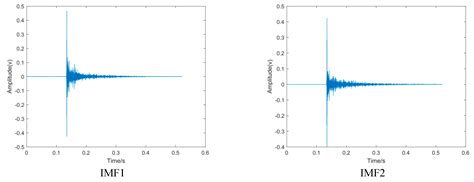 Research On A Sound Source Localization Method For Uav Detection Based