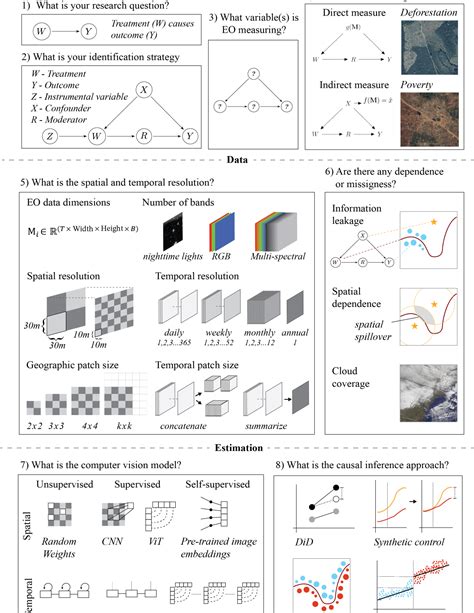 Github Aiandglobaldevelopmentlabcausalimages Software Causalimages