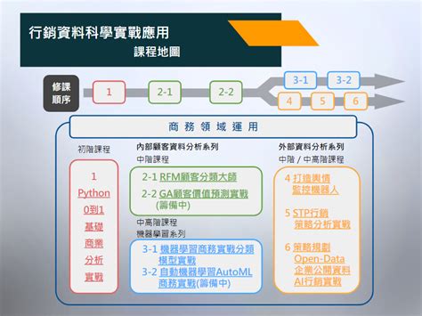 學習【數據思維】導向的行銷策略 您好 我們是臺灣行銷研究有限公司 面對世界行銷趨勢的衝擊 By 行銷資料科學