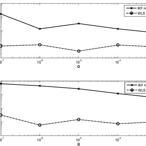 Variation Of The Norms Of The Voltage Phase And Magnitude Relative
