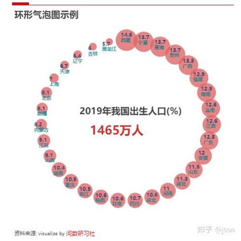 玩转商业图表设计 散点图家族 知乎