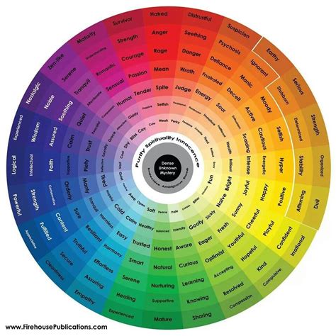 Color Wheel And Feelings Color Theory Color Meanings Color Psychology