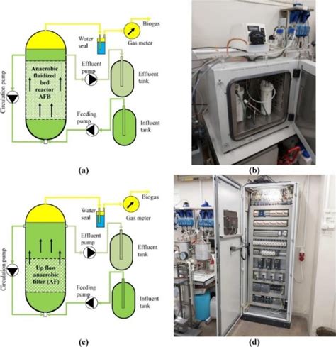 Schematic With Experimental Setting Of 39 Download Scientific Diagram