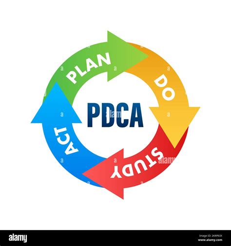 Pdca Plan Do Check Act Quality Cycle Improvement Tool Vector Stock
