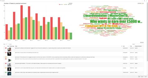 Deep Learning For Sentiment Analysis A Tutorial Knime