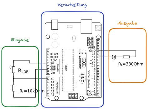 Das Eva Prinzip Mintorials
