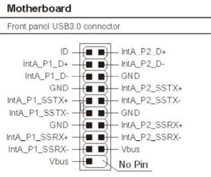 Motherboard USB Header Explained Types And Uses Xtremegaminerd