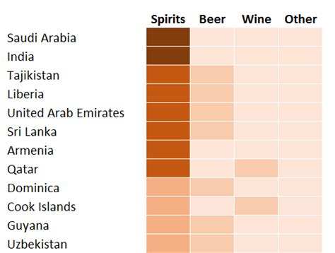 Heat Maps In Excel Excel University