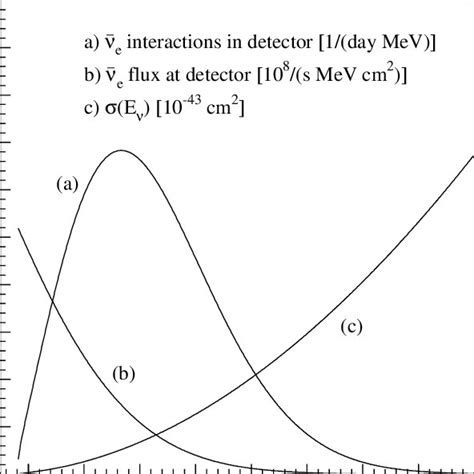 a schematic drawing of the detector showing a signal event and two