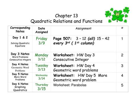 PPT Chapter Quadratic Relations And Functions PowerPoint
