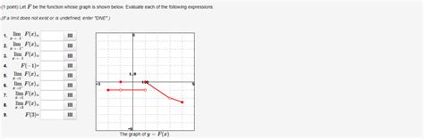 Solved Point Let F Be The Function Whose Graph Is Shown Chegg