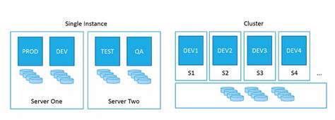 oracle database instance overview by arohan medium