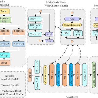 WA For Different Algorithms On The IEMOCAP Dataset Download Scientific Diagram