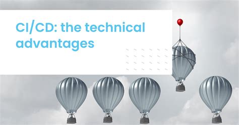 Refleqt On Linkedin Ci Continuousintegration Continuousdevelopment