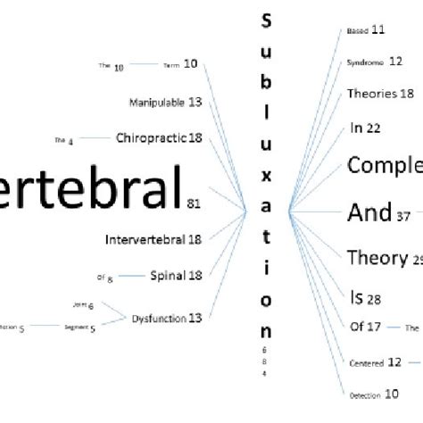 Word Tree With The Most Common Word Strings Incorporating The Type