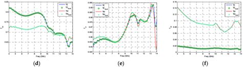 the transmission coefficients of transverse distributed model the