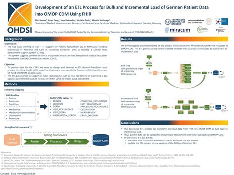 44 Development Of An Etl Process For Bulk And Incremental Load Of
