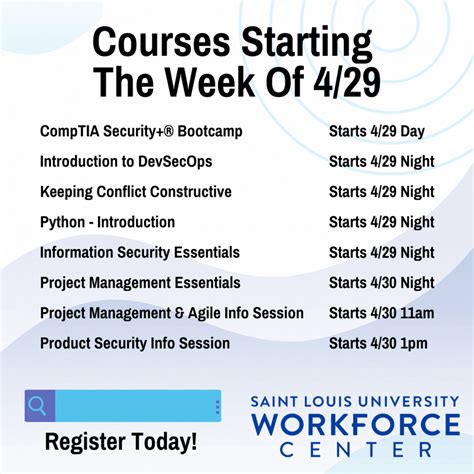 Saint Louis University Workforce Center On Linkedin Training