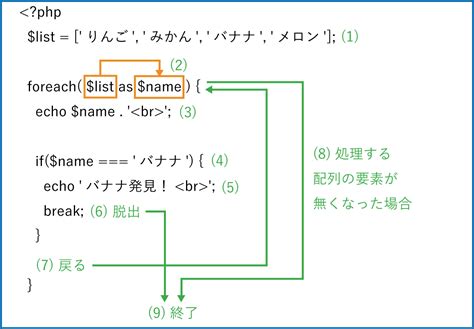 PHPプログラミング入門講座break ハッピープログラミングライフ