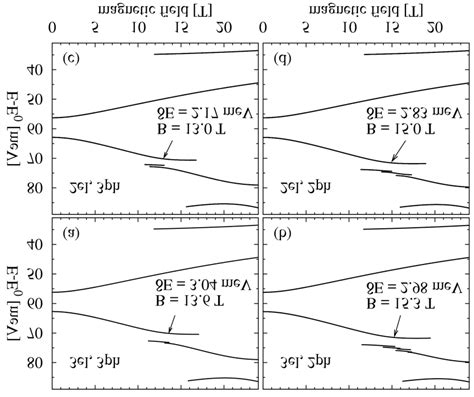The Results Of The Numerical Diagonalization Of The Electronphonon