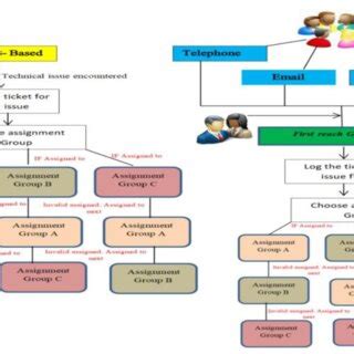 Illustration Of Use Case Problem Download Scientific Diagram