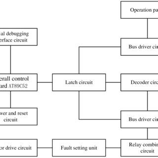 Block Diagram Of The MCU Main Control Unit Circuit Configuration Download Scientific Diagram