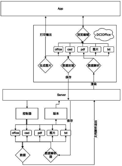 electronic document online editing method and system eureka patsnap