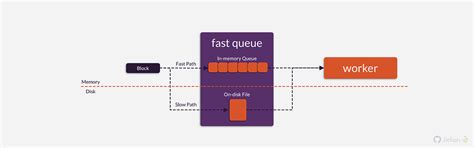 Persistent Data Structures In Victoriametrics Part 1 Vmagent By