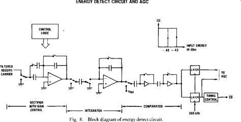 Figure From A Single Chip Baud FSK Modem Semantic Scholar