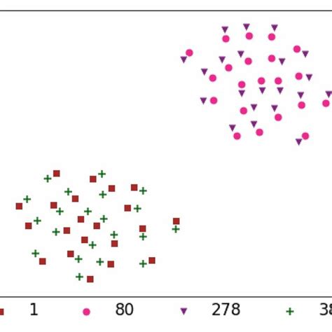 Evaluation On The Approximate Method Download Scientific Diagram