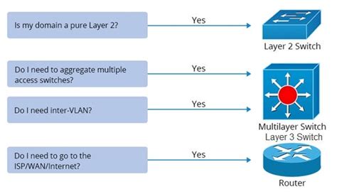 Switch Selection Made Easy Expert Tips