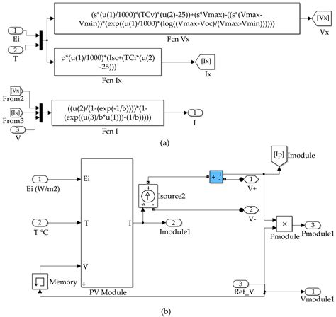 Fuzzy Logic Based Mppt Controller For A Pv System