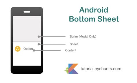 Android Bottom Sheet Tutorial With Example In Kotlin Eyehunt