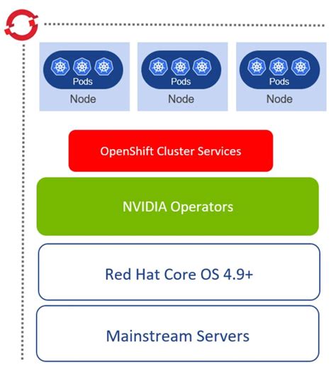 Xin Kuan Leo Yeh On Linkedin Nvidia Developed Compute Unified Device