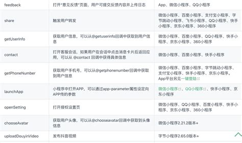 Wx Fab Button小程序悬浮按钮组 Dcloud 插件市场