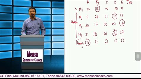 Syjc Maths 2 Assignment Problems Minimisation Part 1 By Shiva