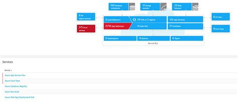 Extending Azure Front Door Monitoring With Dynatrace