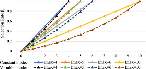 figure 3 from unsupervised temporal action localization via self paced
