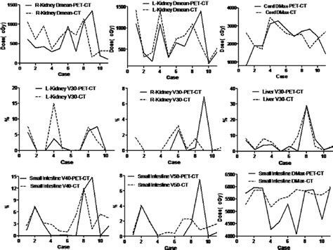 Comparison Between Contrast Enhanced Positron Emission Tomography Download Scientific Diagram