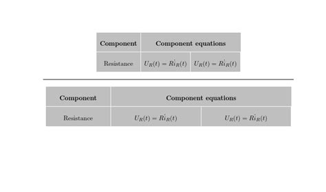 C Using Raptor Rdf Parser Toolkit To Generate A Foaf Rdfxml File