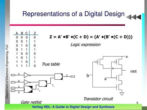 PPT Digital Systems Design PowerPoint Presentation Free Download ID 5903816