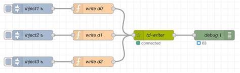 Integration With Node Red Tdengine Tsdb Docs