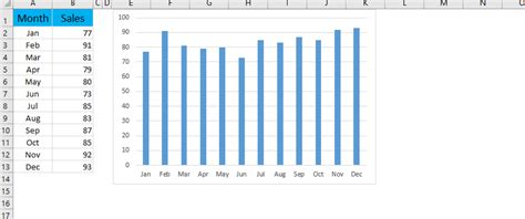 How To Add Averagegrand Total Line In A Pivot Chart In Excel