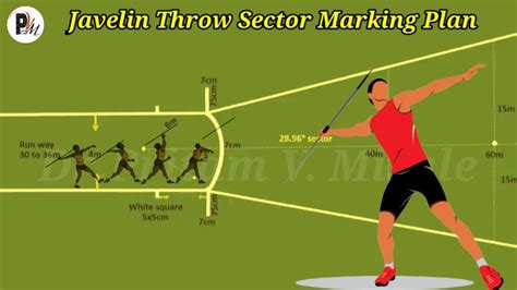 Javelin Sector Measurements At Luca Schonell Blog Javelin Sector Measurements At Luca Schonell Blog