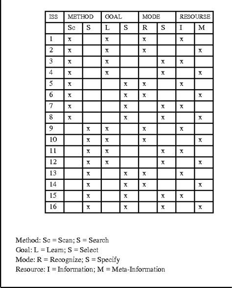 Figure 11 From Automatic Indexing An Approach Using An Index Term