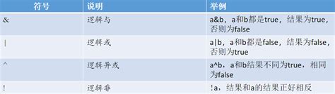 与或非运算符 与你一起看星辰 博客园