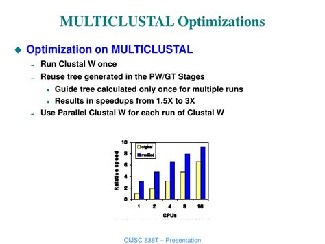 Ppt Performance Optimization Of Clustal W Parallel Clustal W Ht