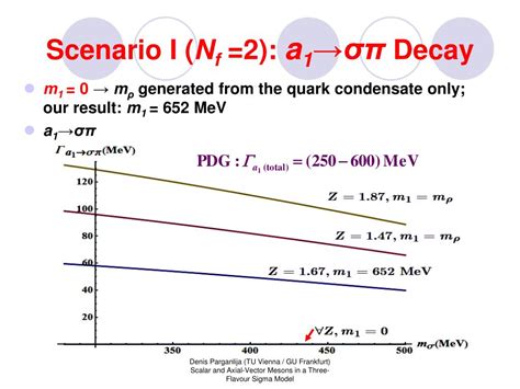 Ppt Scalar And Axial Vector Mesons In A Three Flavour Sigma Model Powerpoint Presentation